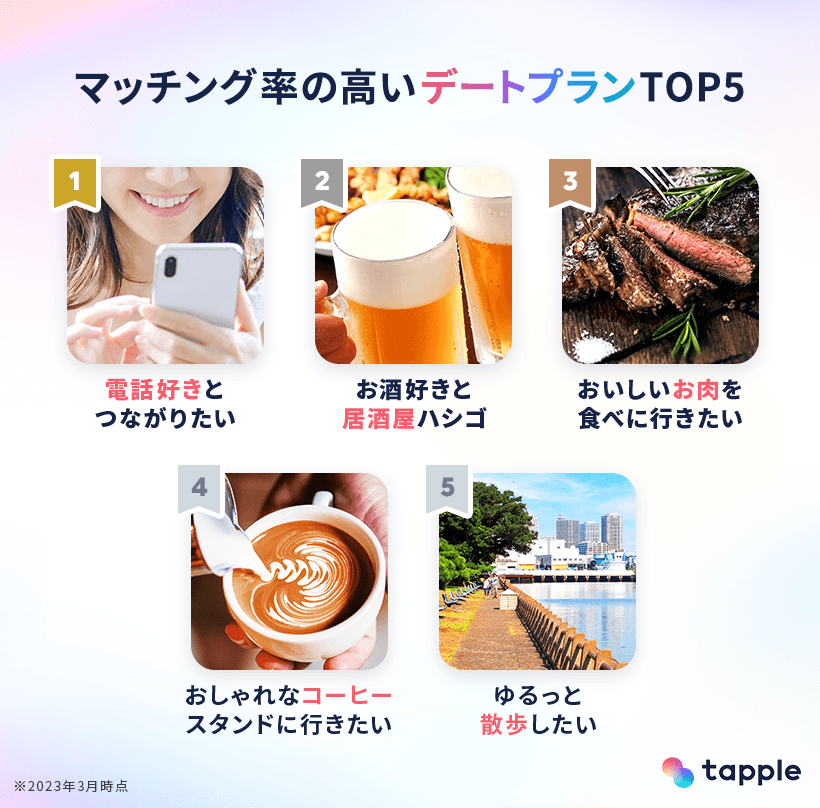 マッチングアプリ「タップル」、24時間以内にデートのお相手を募集する 「おでかけ機能」が特許取得へ | 株式会社タップル - Tapple, Inc.